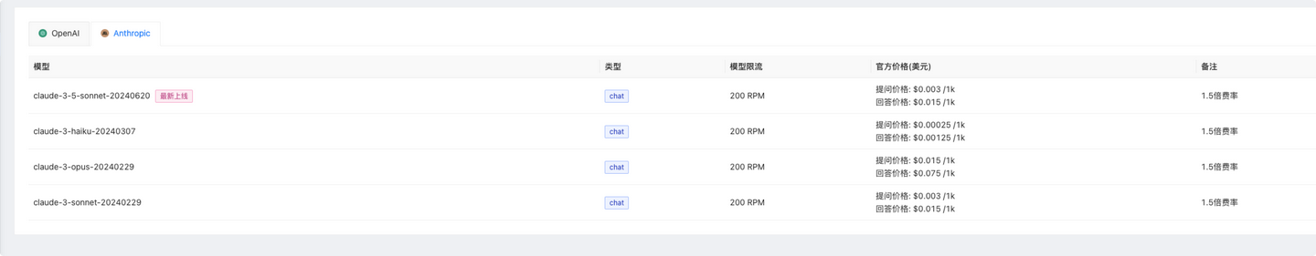 Anthropic API key｜如何获取并使用Claude API密钥？｜体验Claude 3 - 知乎