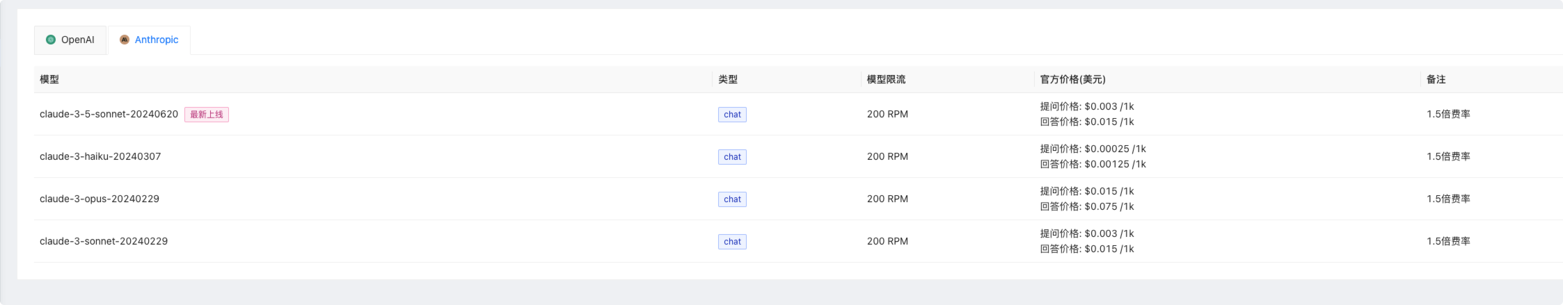 Anthropic API key｜如何获取并使用Claude API密钥？｜体验Claude 3 - 知乎