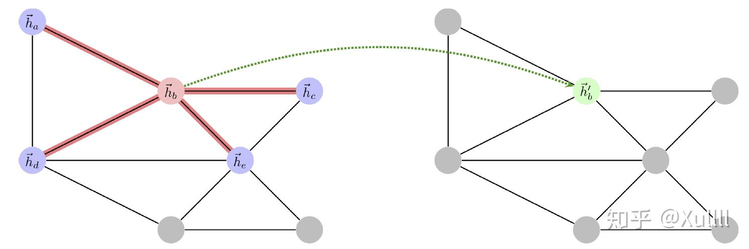 DEEP GRAPH INFOMAX 阅读笔记 - 知乎