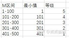 RFM模型案例应用（Excel操作，附源数据） - 知乎