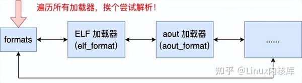 万字讲解你写的代码是如何跑起来的？ - 知乎