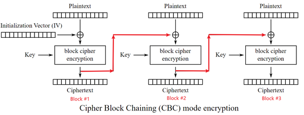 PRESENT: 密码学 Block Cipher - 知乎