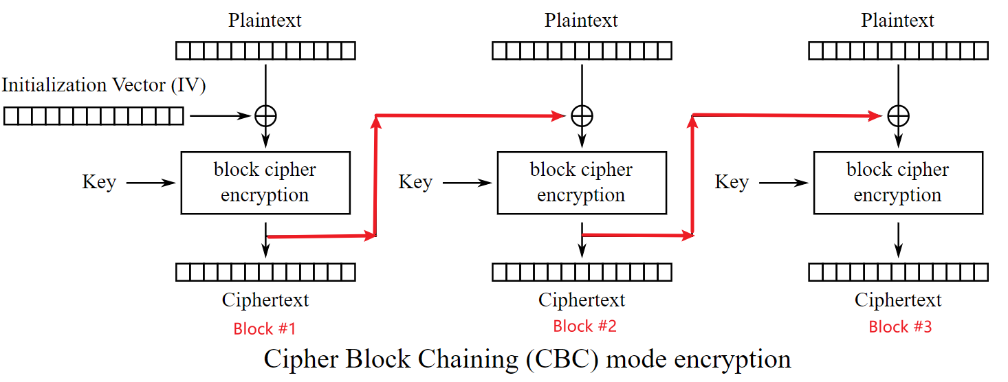 PRESENT: 密码学 Block Cipher - 知乎