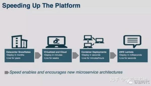 FaaS, Fission and K8S - 知乎