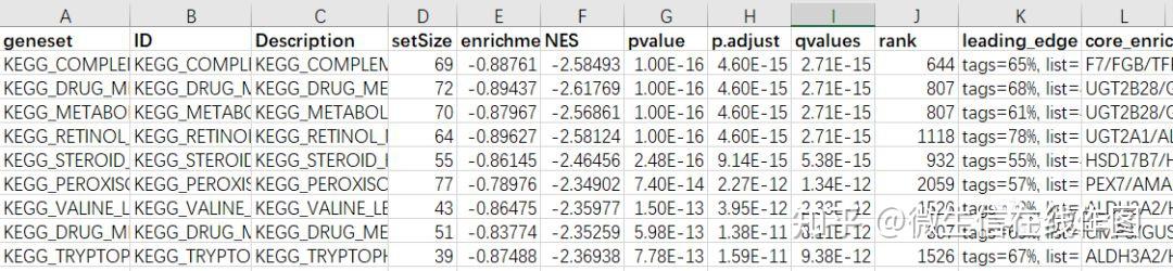 ClusterProfiler在线基因集富集分析，支持自定义基因集、任意物种 - 知乎