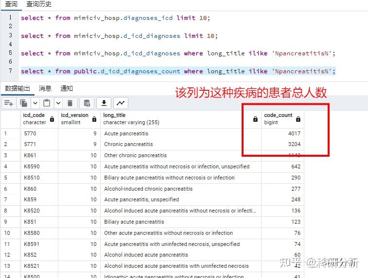 MIMIC数据库SCI论文分析(使用MIMIC-IV数据库进行回顾性分析) - 知乎