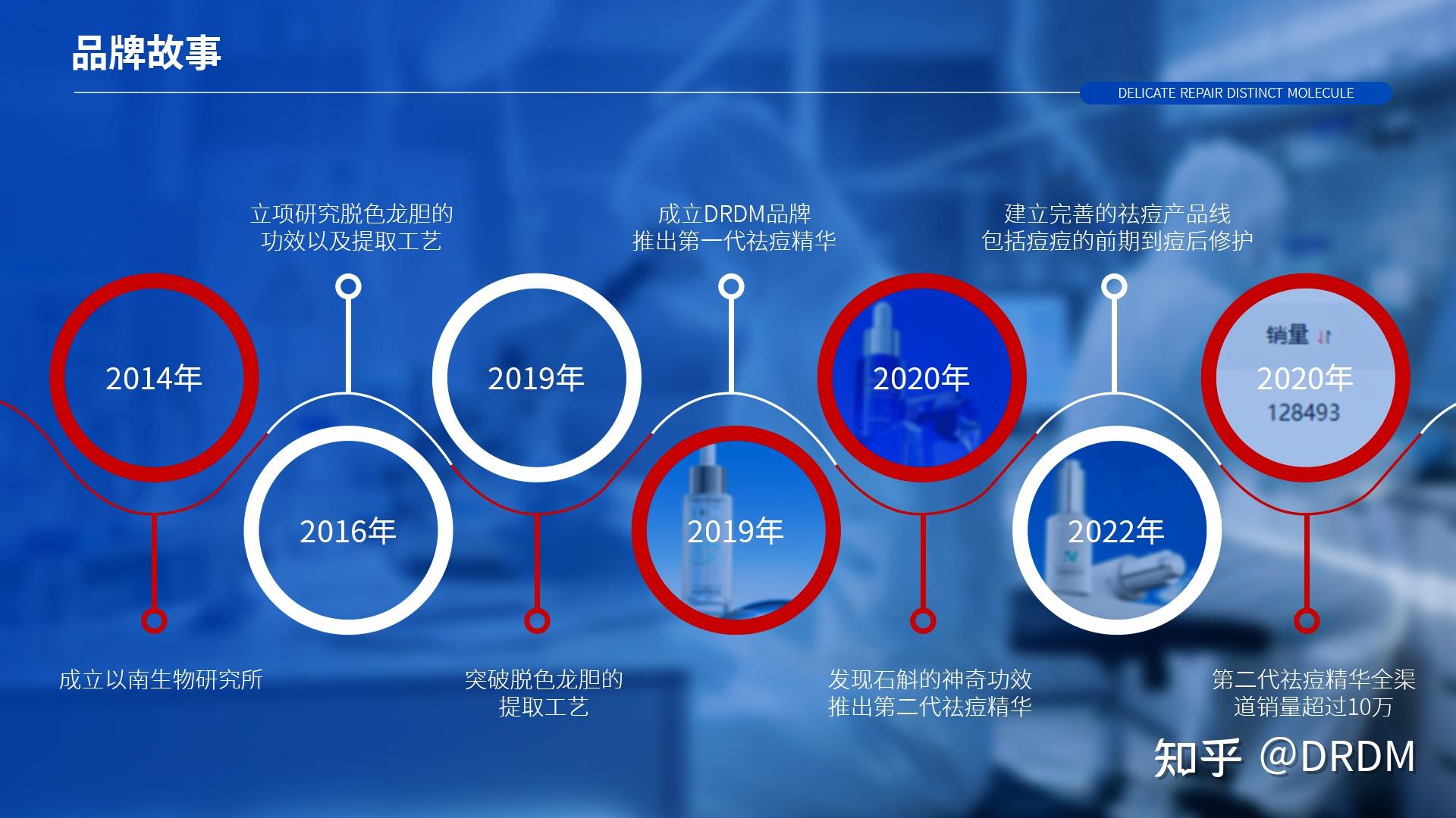 DRDM｜细致修护，独特分子 - 知乎