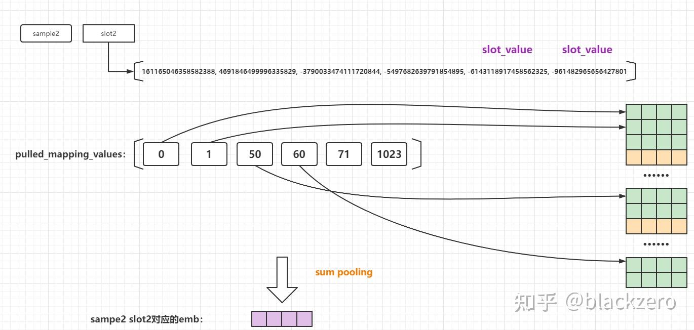 大规模参数服务器训练框架TensorNet——(二)feature_column介绍 - 知乎