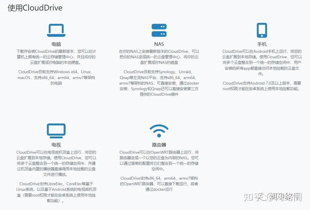 CloudDrive推出Pro版会员功能_跨云盘文件秒传复制_附最全版本下载_送Termux 安卓手机的 Linux 模拟器 - 知乎