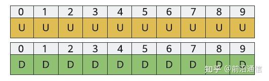 5G TDD和FDD之间的技术差异 - 知乎