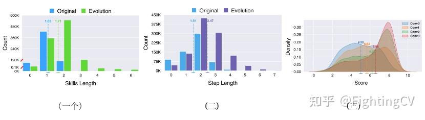 MMEvol：赋能多模态大型语言模型的 Evol-Instruct - 知乎