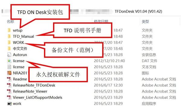 TFD on Desk V01.04(V01.42)丰田那智仿真离线软件 - 知乎