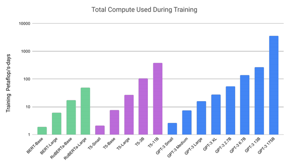 Consensuses and disagreements in the in-context learning studies — in-context learning 研究梳理 - 知乎