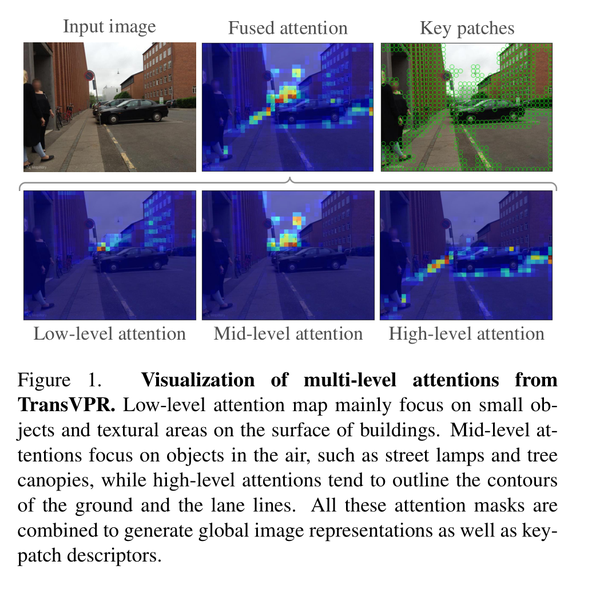 TransVPR 论文阅读 (TransVPR: Transformer-based place recognition with multi-level attention ...