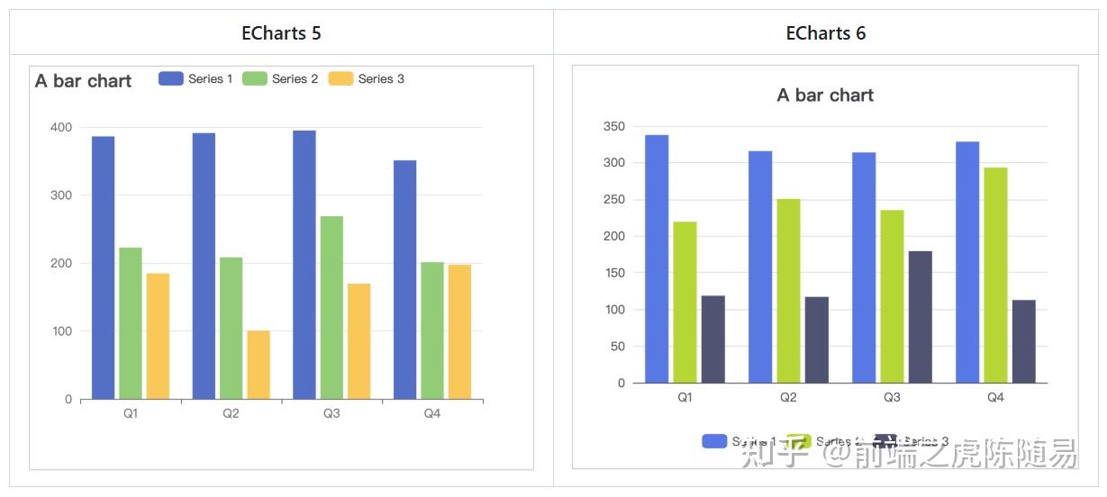 ECharts v6.0发布，新布局，新主题，新功能 - 知乎