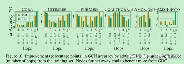 13.Diffusion Improves Graph Learning - 知乎