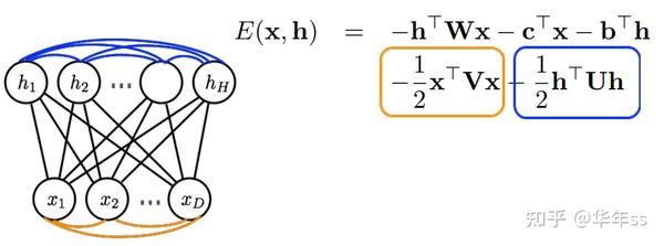 CMU-10707 第九讲 受限玻尔兹曼机 - 知乎