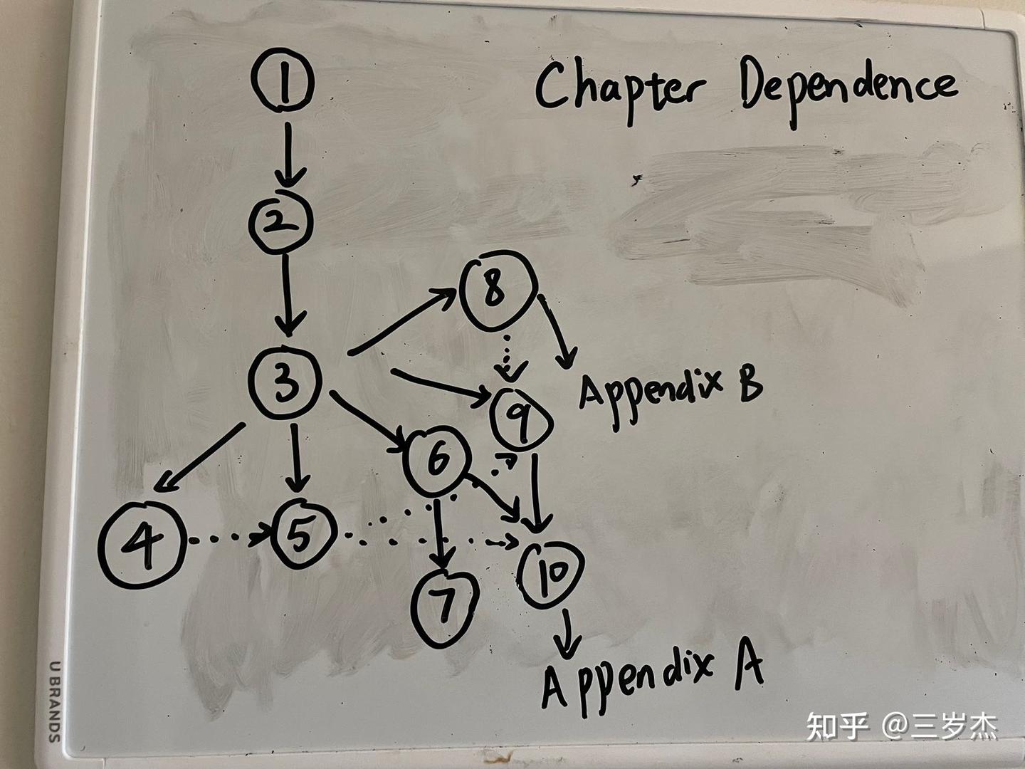 Stein& Shakarchi: Complex Analysis 使用攻略和学习心得（更新至第八章） - 知乎