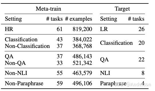 in-context learning学习系列 - 知乎