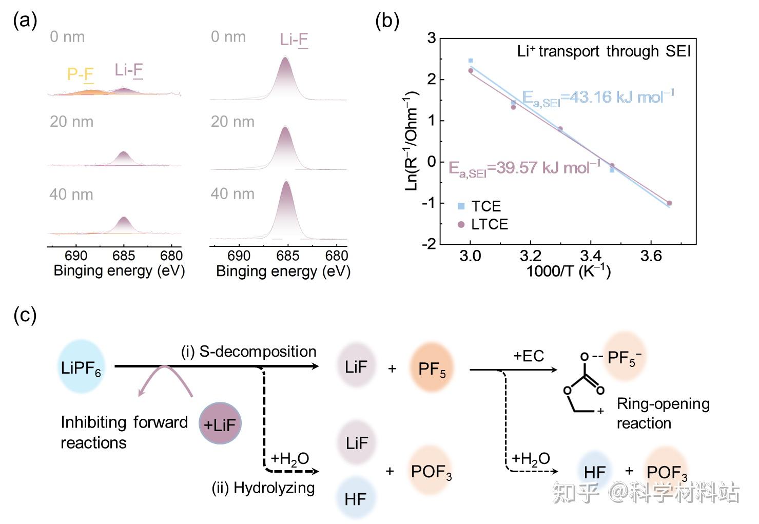 嫁接LiF vs. 原生LiF：如何高效氟化界面？ - 知乎