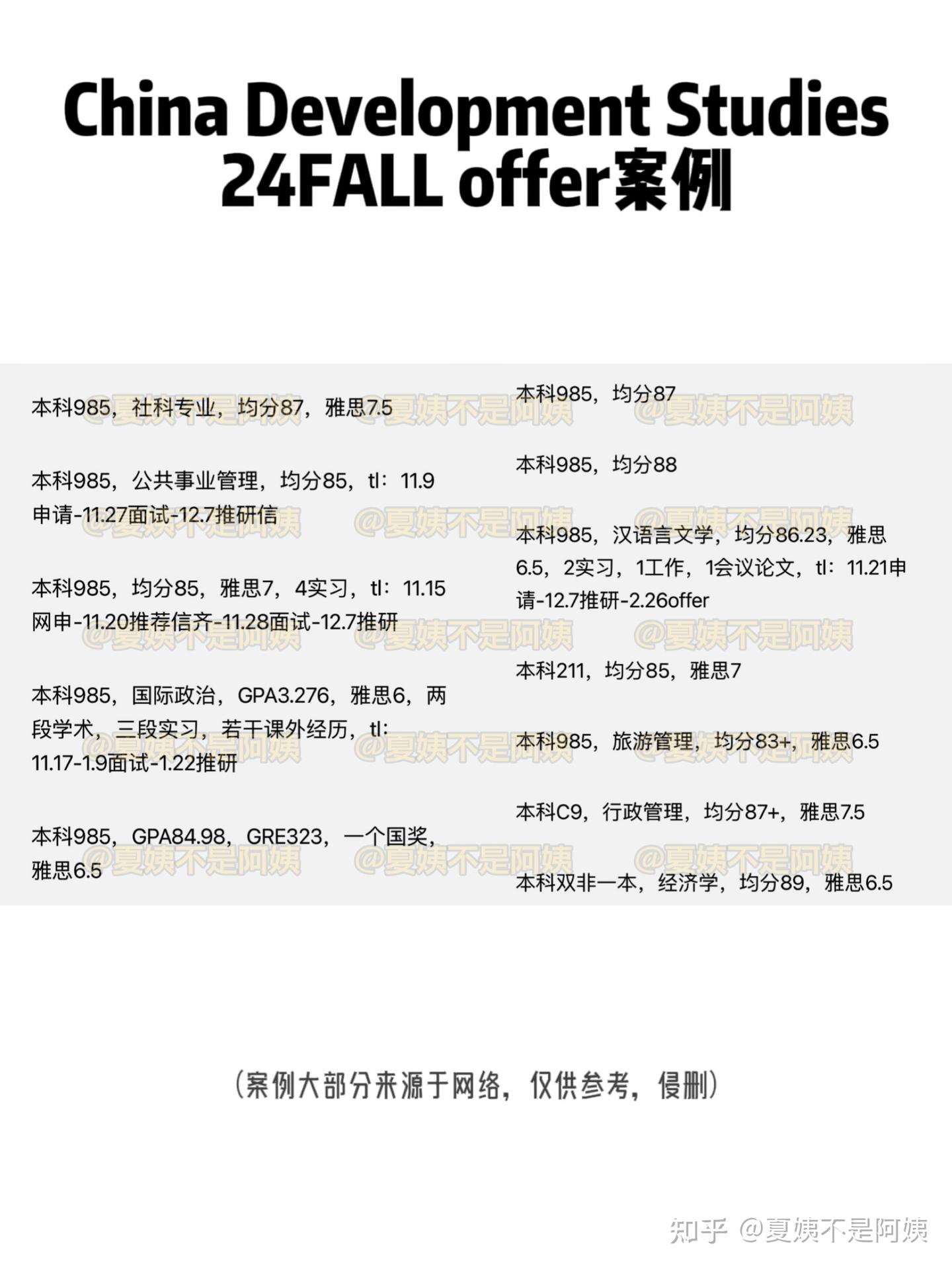 24FALL | 香港大学社科院申请要求整理（附offer案例） - 知乎