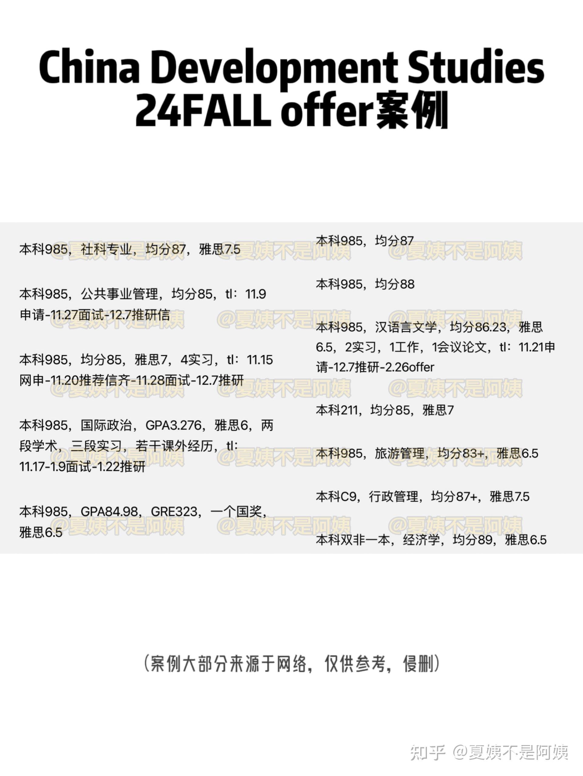 24FALL | 香港大学社科院申请要求整理（附offer案例） - 知乎