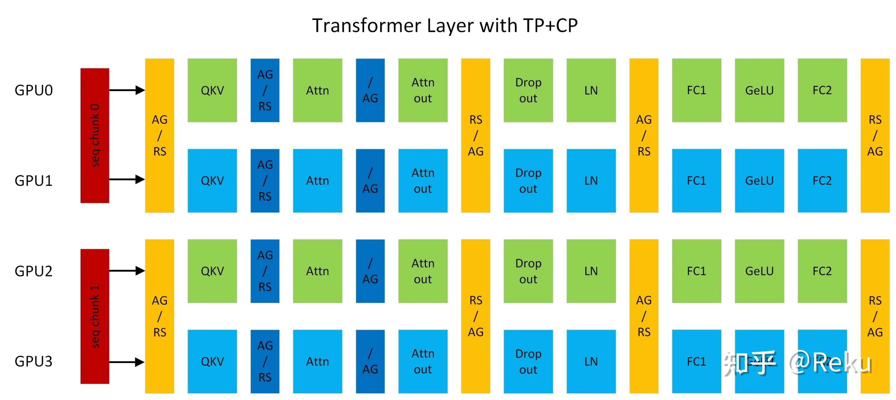 [Attention]FlashAttention/Ring-Attention/混合序列并行的统一原理 - 知乎