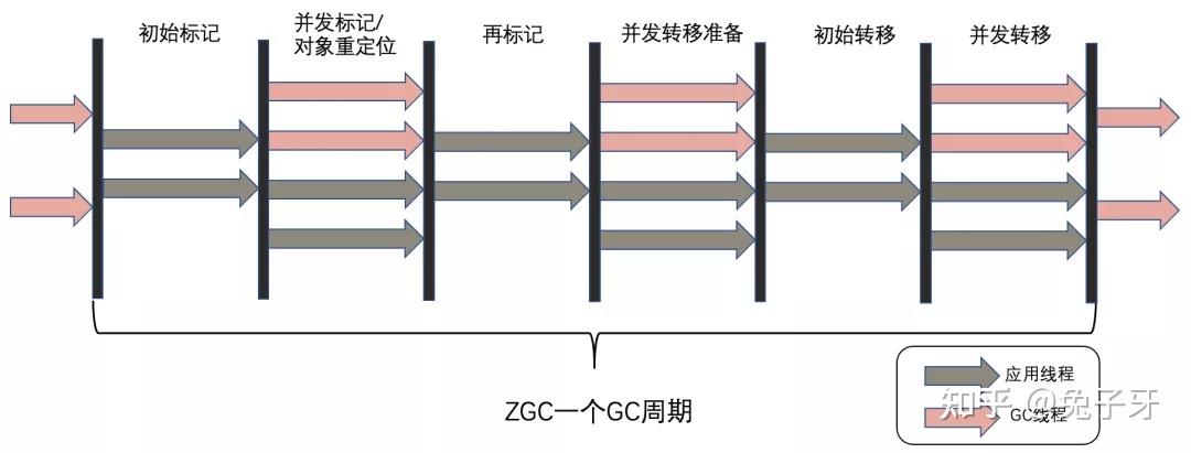 Java最前沿技术——ZGC - 知乎