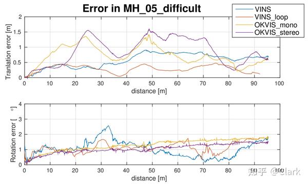 【论文阅读】VINS-Mono：A Robust and Versatile Monocular Visual-Inertial State Estimator - 知乎