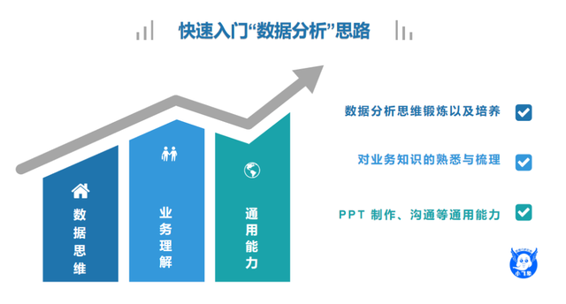快速入门数据分析的基本思路 知乎 
