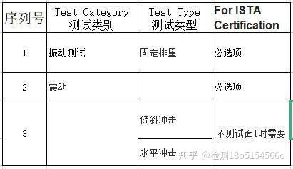 ISTA 1B 测试顺序 - 知乎