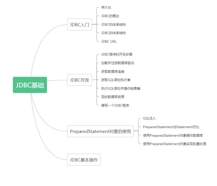 Java Web开发实战—JDBC基础—JDBC开发及基本操作 - 知乎