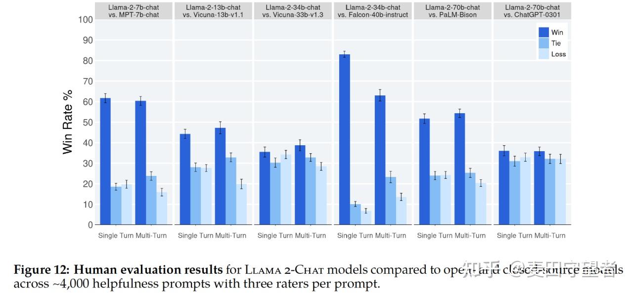llama2介绍(模型结构+参数计算) - 知乎