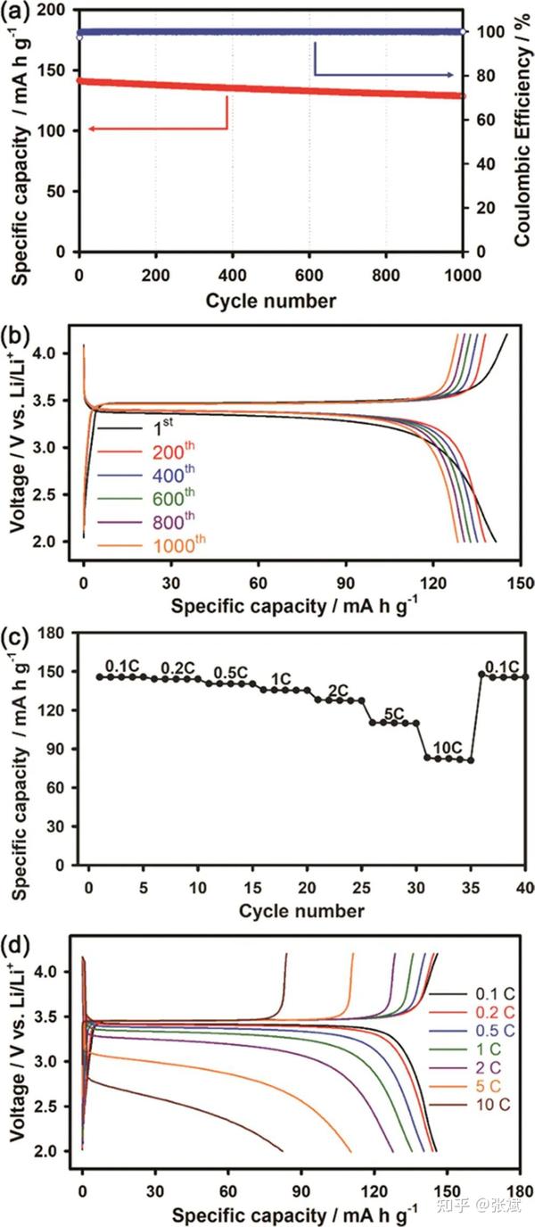 固态电池安全吗？三元、铁锂体系与硫化物固态电解质的热失控研究-电化学能源 - 知乎