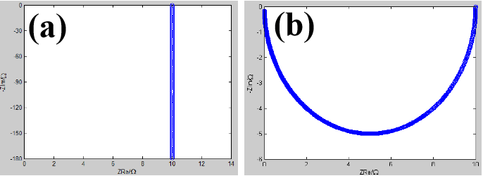 详解电化学阻抗谱 - 知乎