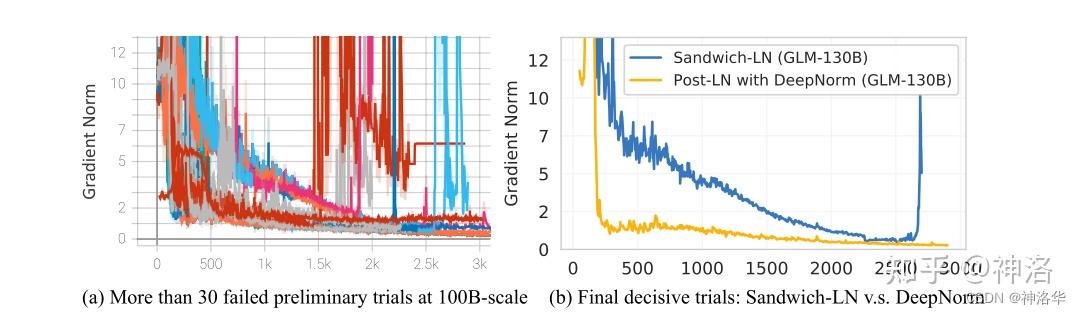 LLMs模型速览上（GPTs、LaMDA、GLM/ChatGLM、PaLM/Flan-PaLM） - 知乎
