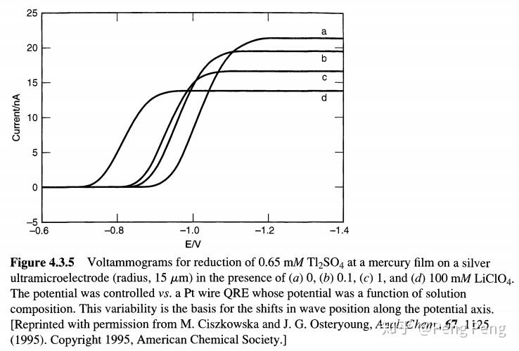 为什么电化学测试需要电解质？--Mass transfer in electrochemistry - 知乎