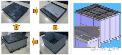 汽车零部件包装器具规划设计 - 知乎