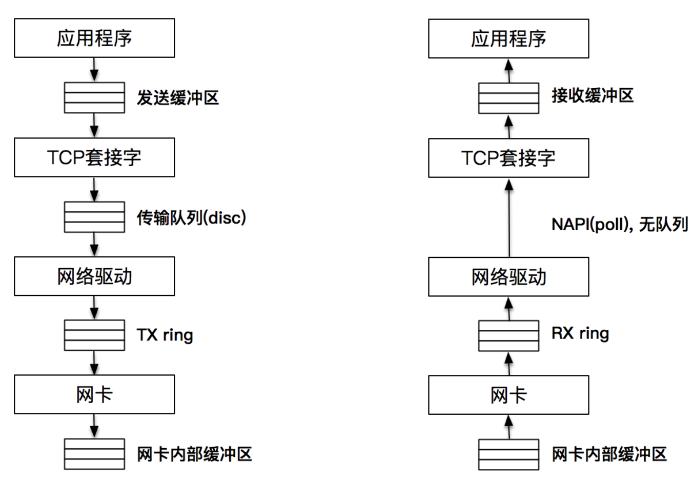 网络编程实战(一:基础篇) 知乎