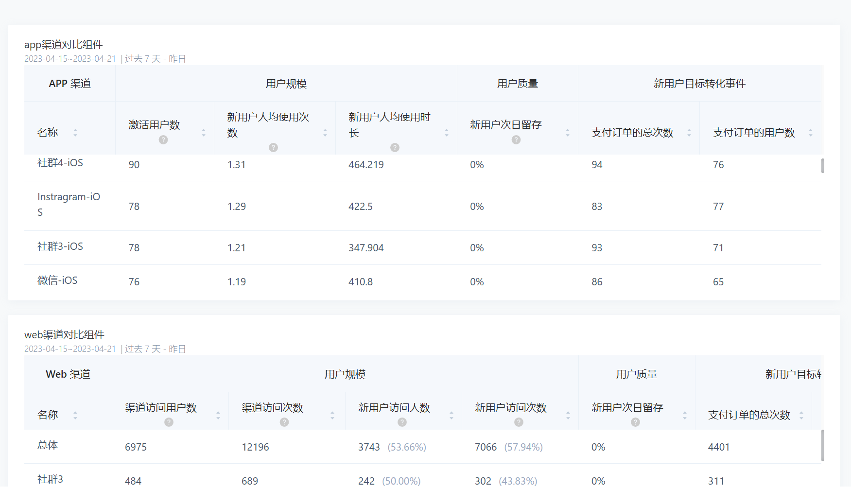 大数据开发 离线数仓项目（概述） 知乎 