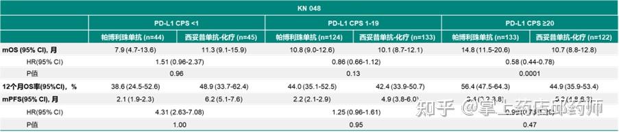 卡博替尼（XL184）联合帕博利珠单抗（K药）：开辟复发性转移性头颈部鳞状细胞癌治疗新路径！ - 知乎