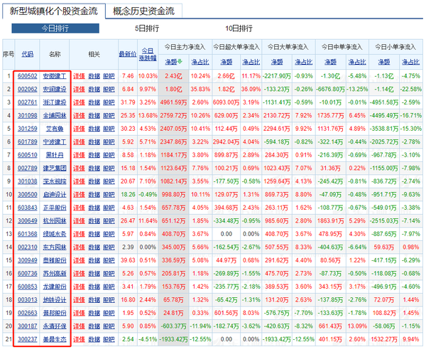 Python 爬虫 爬取股票概念数据 知乎