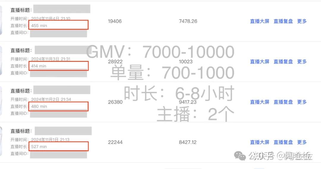 独家！小红书直播带货数据大屏复盘！ - 知乎