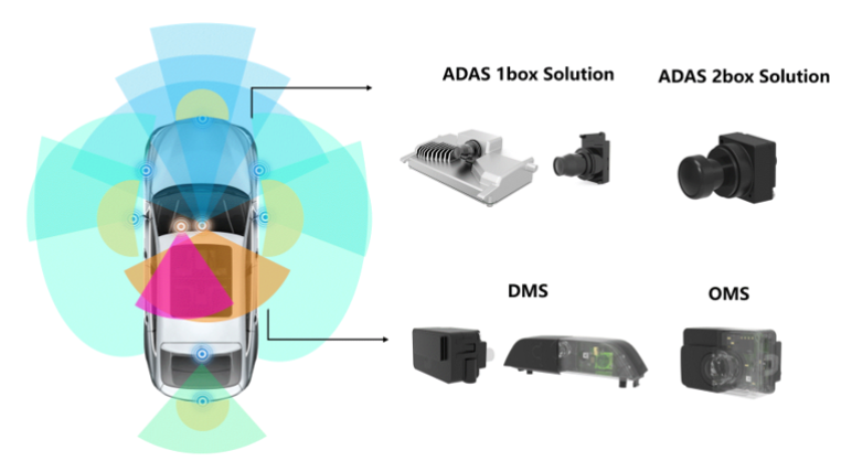 收藏！国产车载摄像头核心供应商盘点，含舜宇、特莱斯等17家 - 知乎