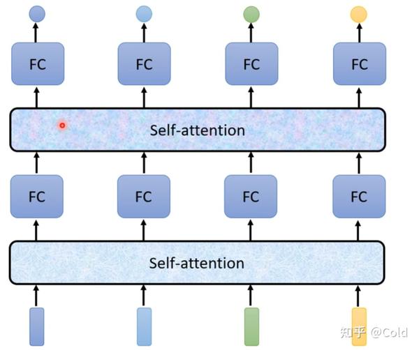 每个人都该懂的 Self-Attention（Attention is All You Need） - 知乎