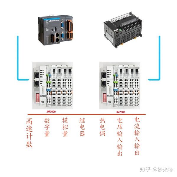 EtherCAT远程分布式IO连接TwinCAT软件快速配置方法 - 知乎