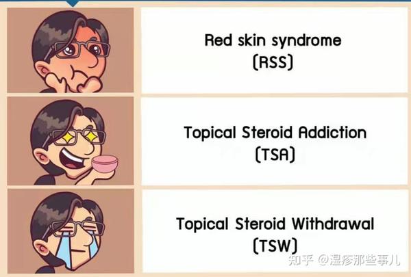 什么是TSW? - 知乎