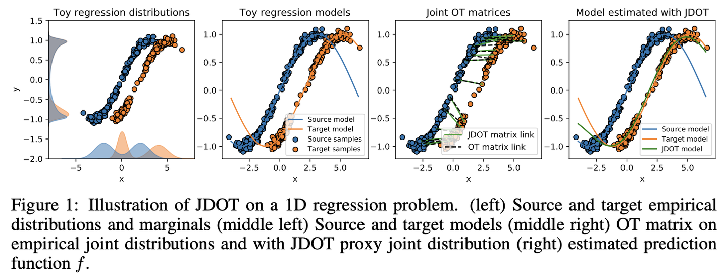 Joint distribution optimal transportation for domain adaptation(Note) - 知乎