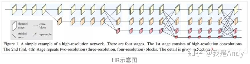 关于HRNet的简介 - 知乎