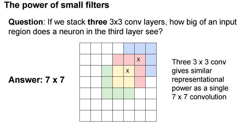 深度学习——分类之Inception v3——factorized convolution - 知乎
